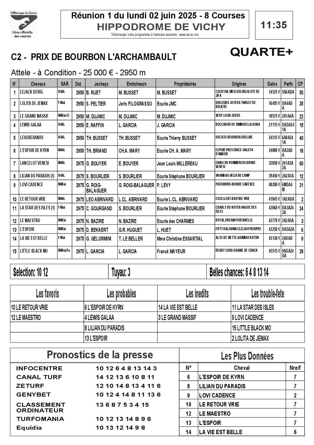 Programmes | TurfPronos