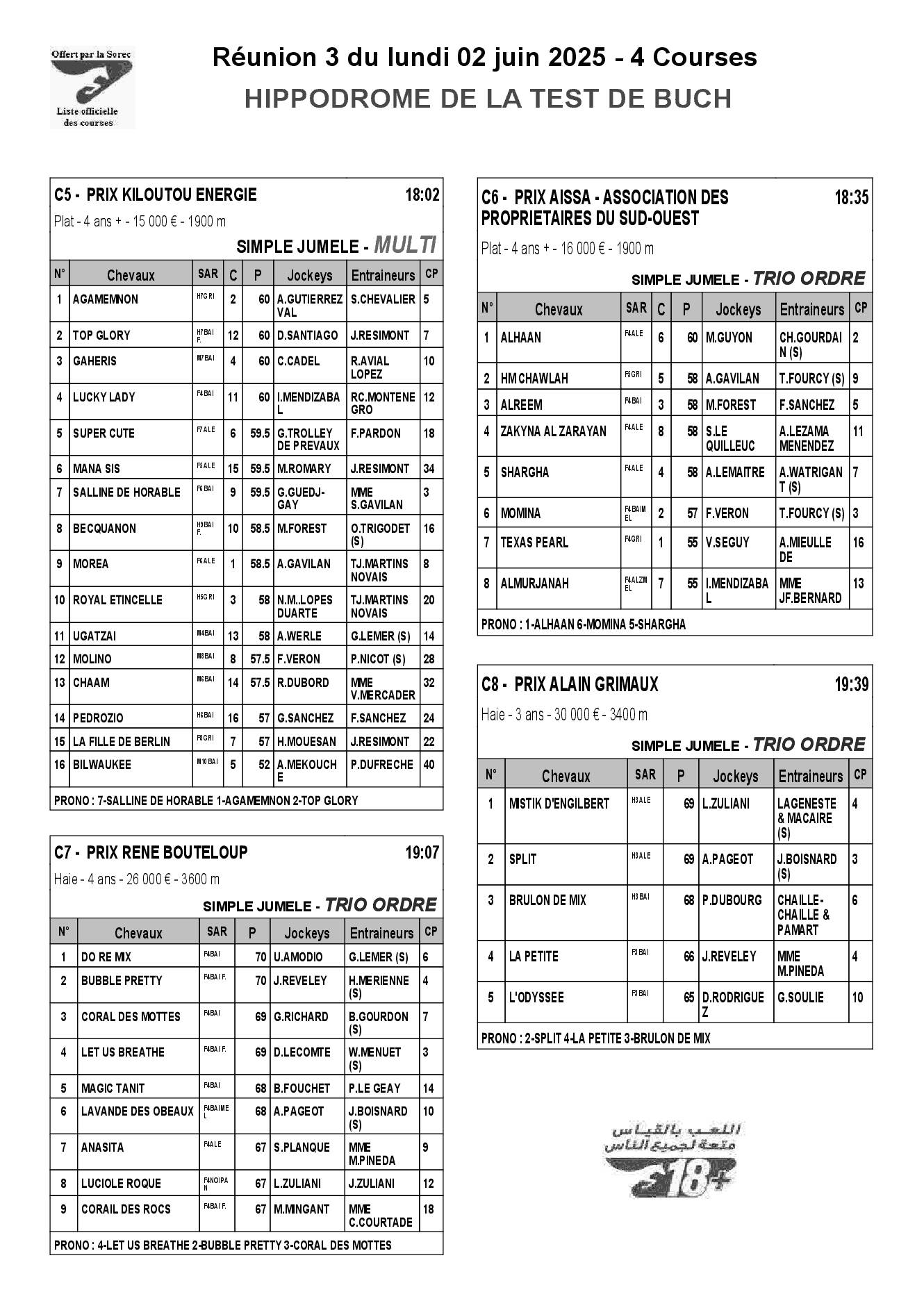 Programmes | TurfPronos