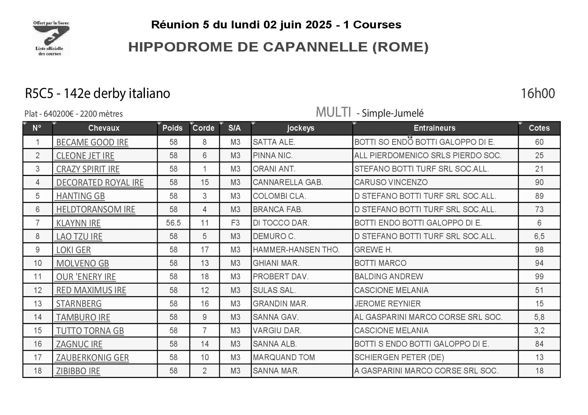 Programmes | TurfPronos