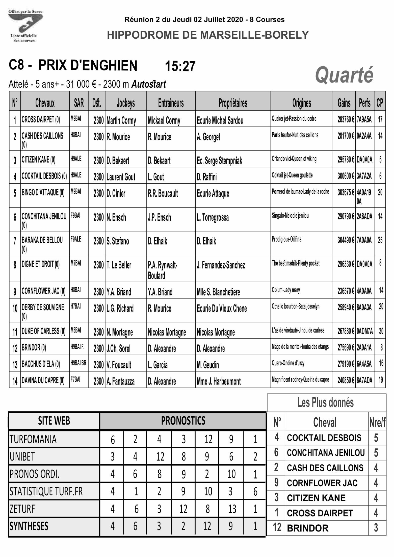 Programmes | TurfPronos
