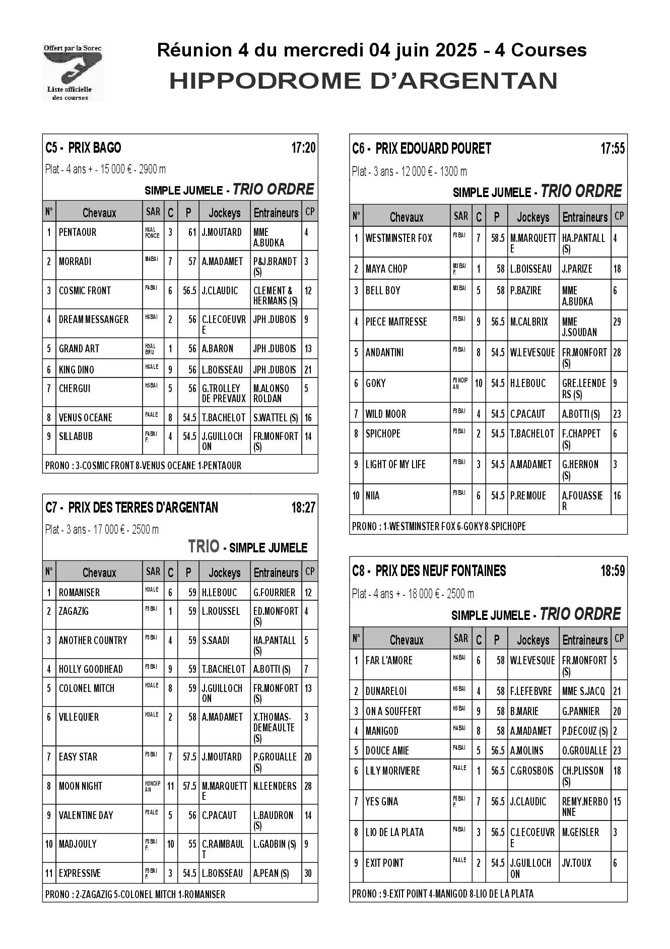 Programmes | TurfPronos