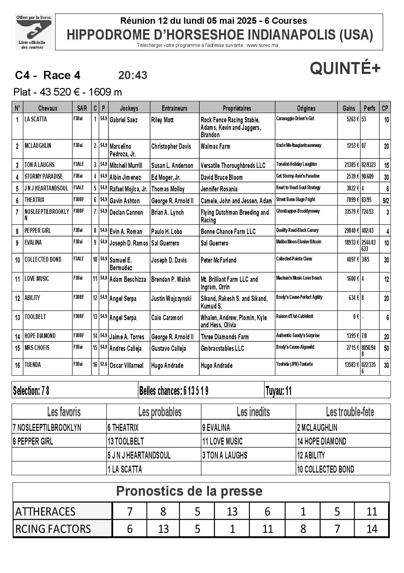 Programmes | TurfPronos