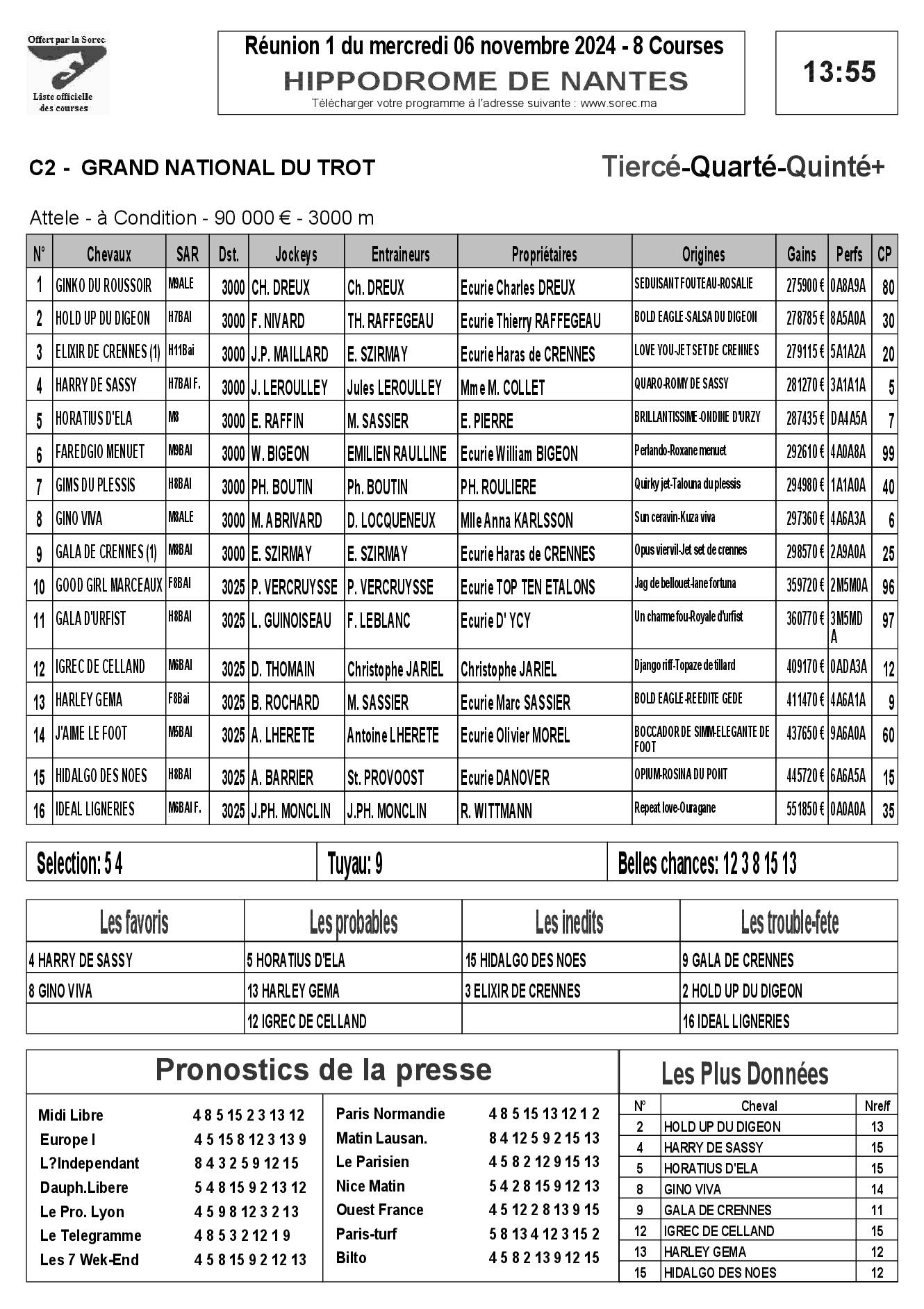 Programmes | TurfPronos