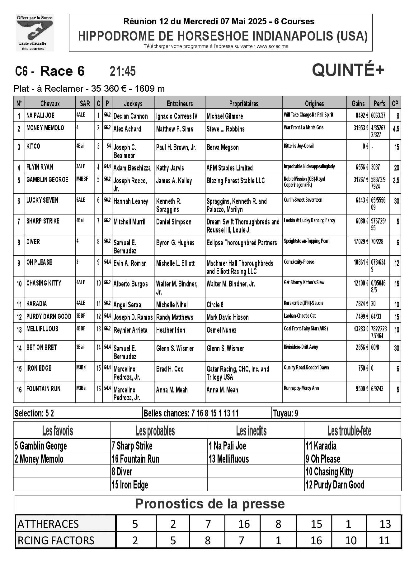 Programmes | TurfPronos