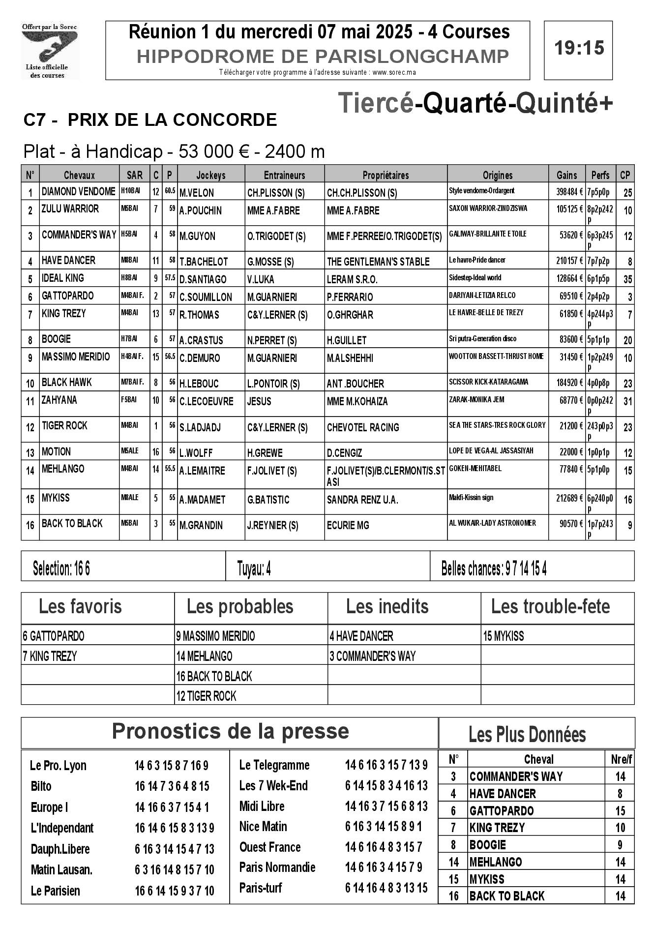 Programmes | TurfPronos