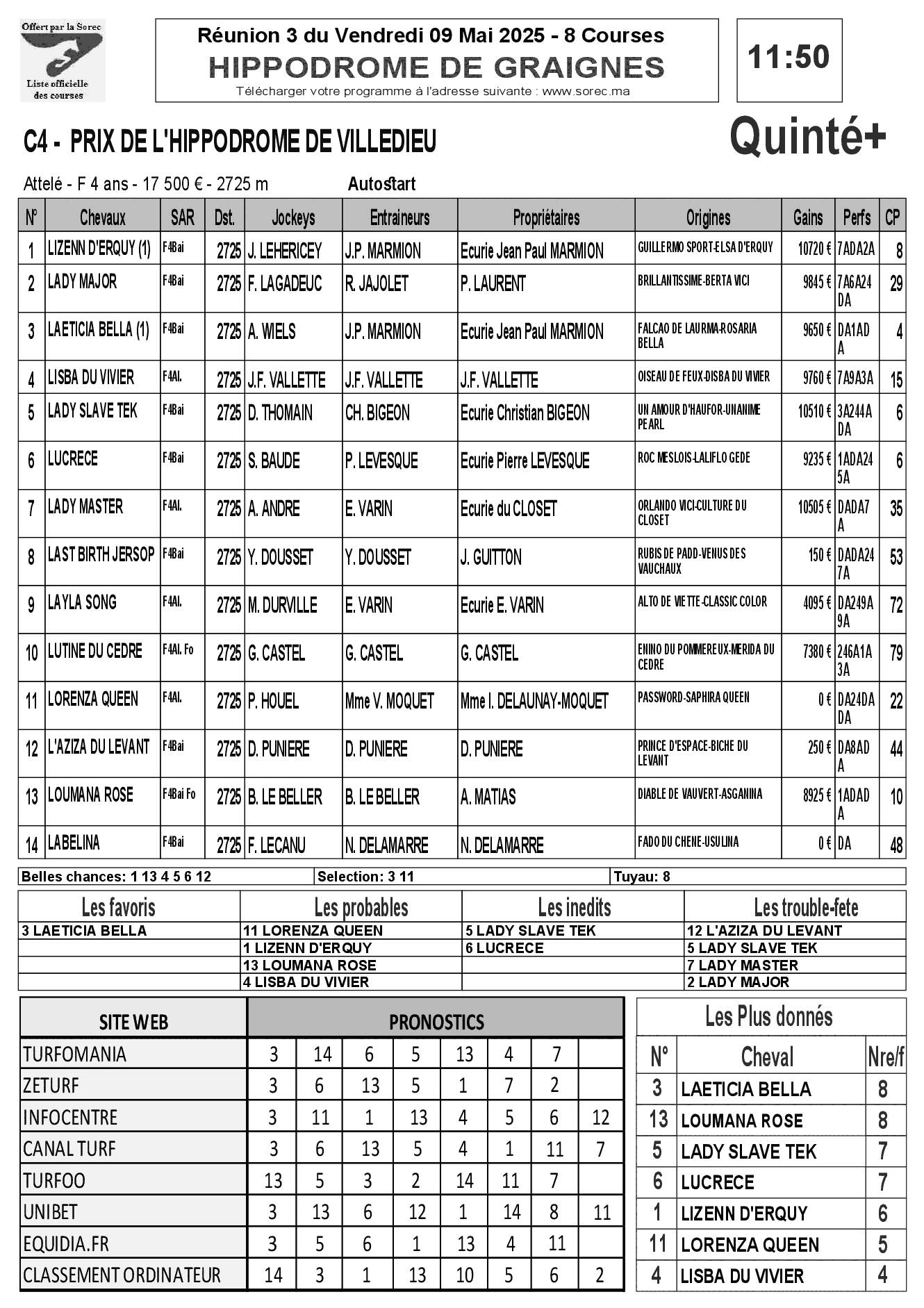 Programmes | TurfPronos