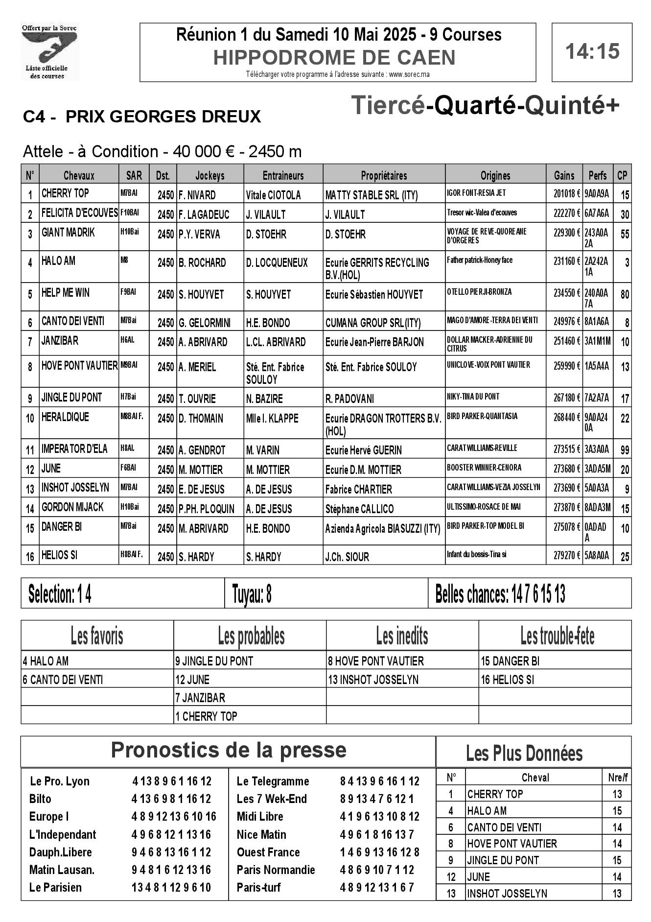 Programmes | TurfPronos