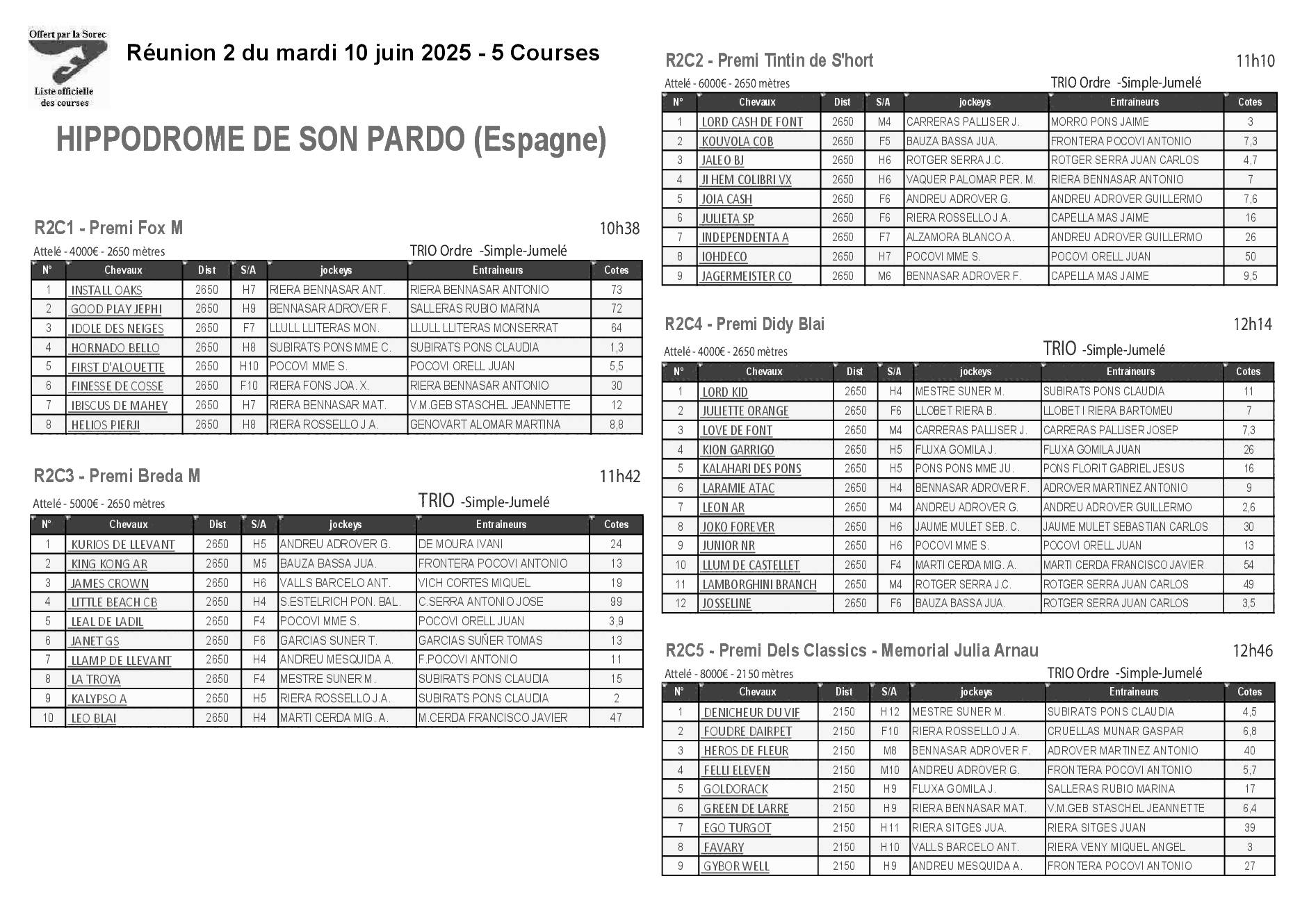 Programmes | TurfPronos