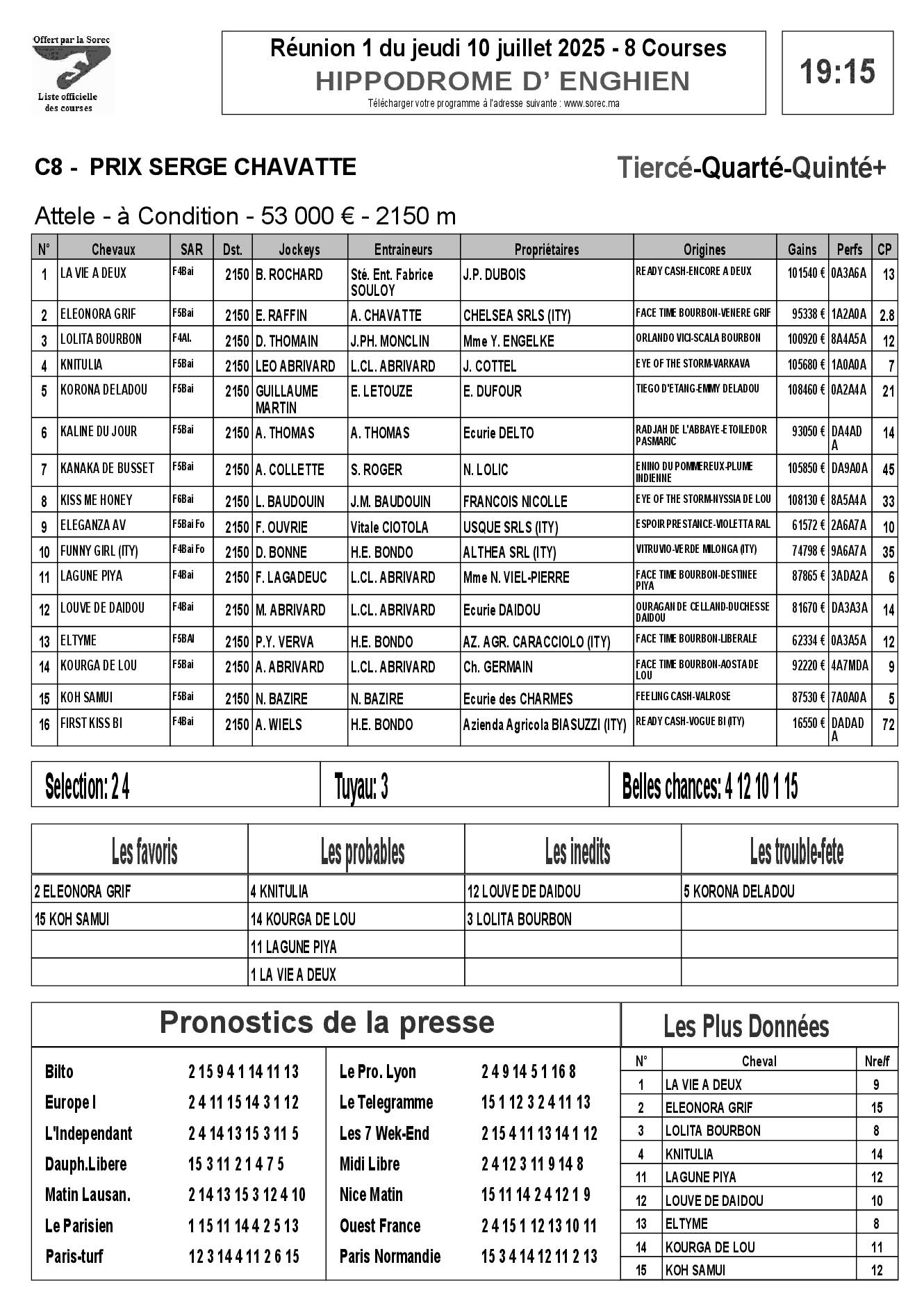 Programmes | TurfPronos