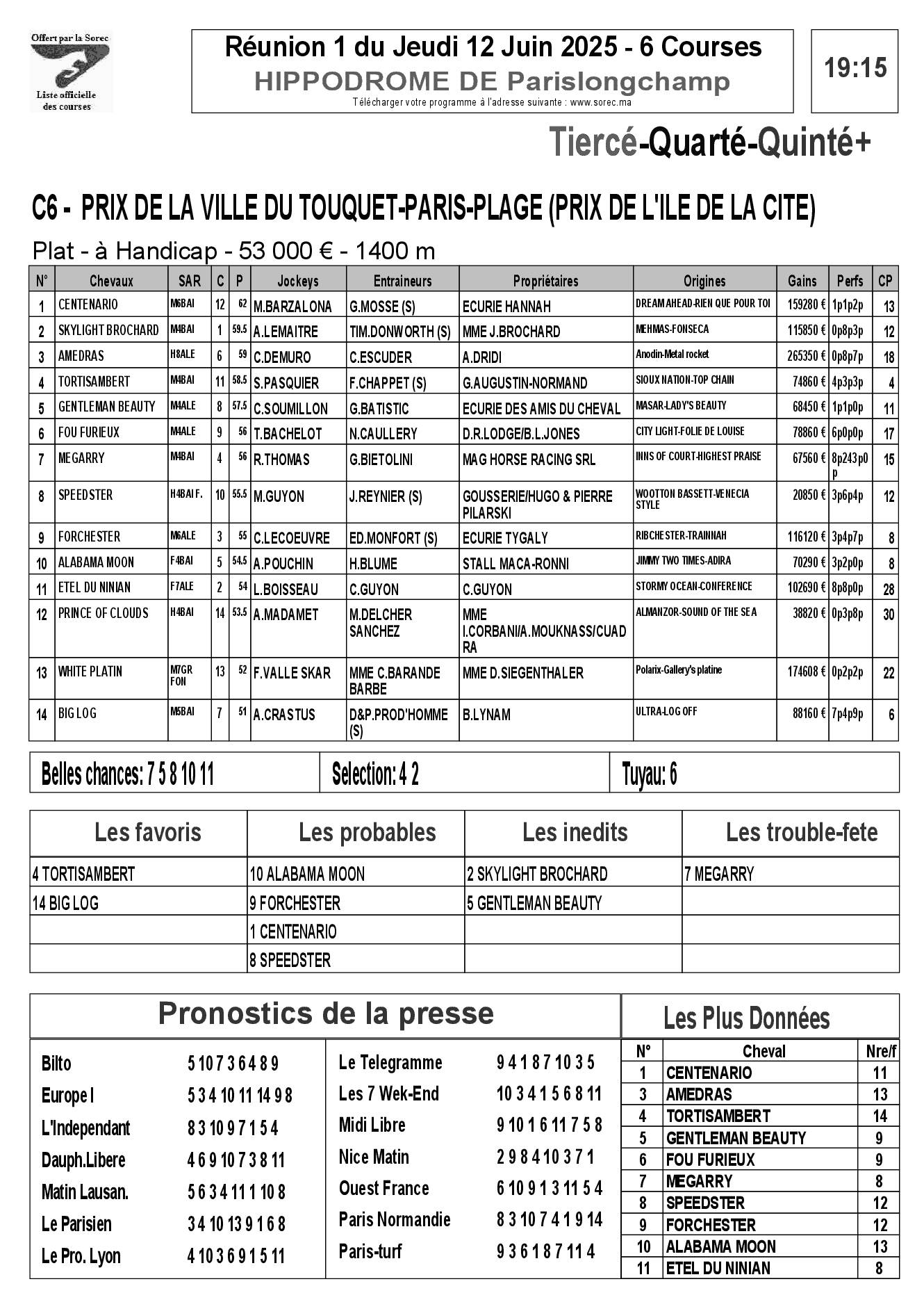Programmes | TurfPronos