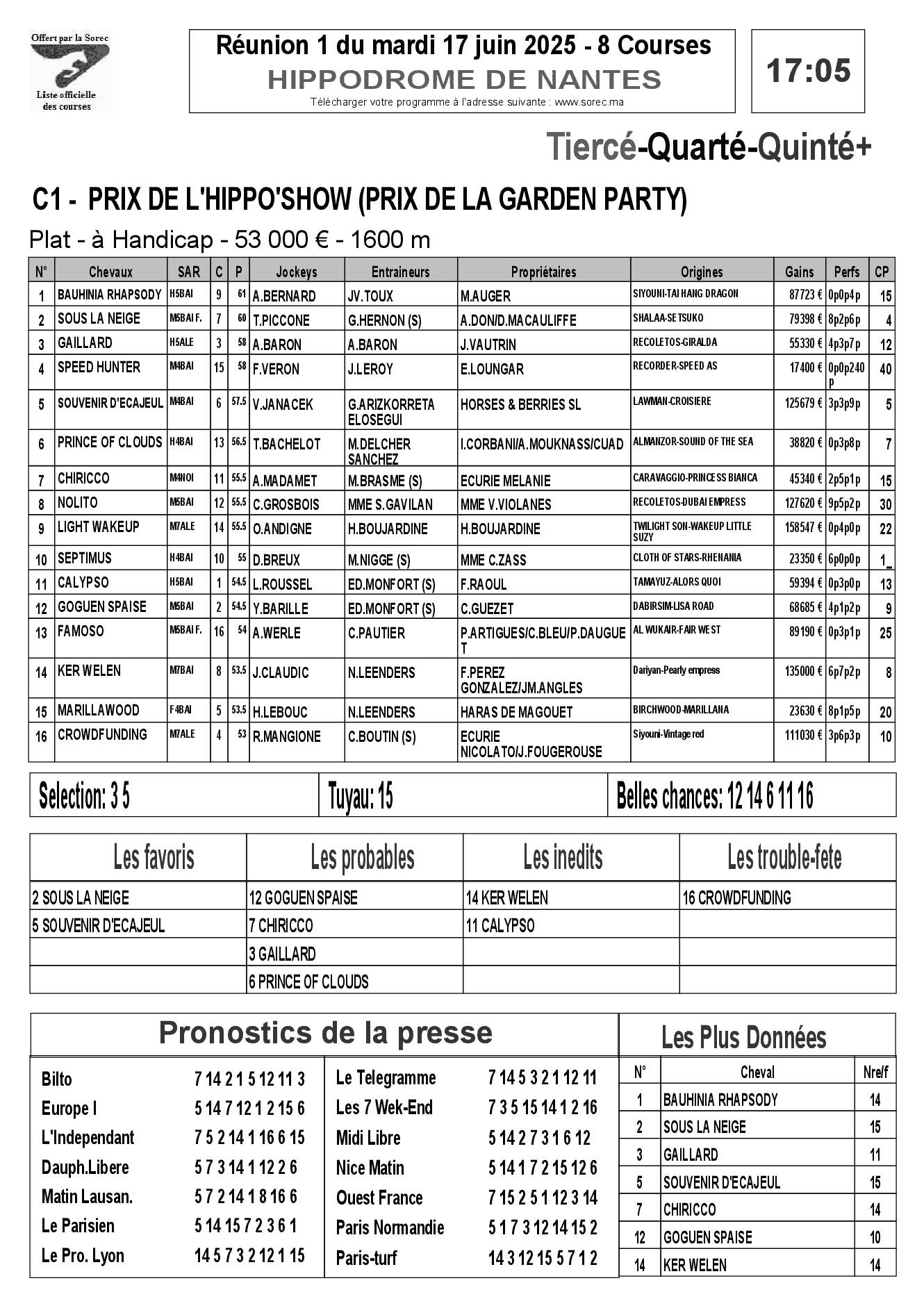 Programmes | TurfPronos