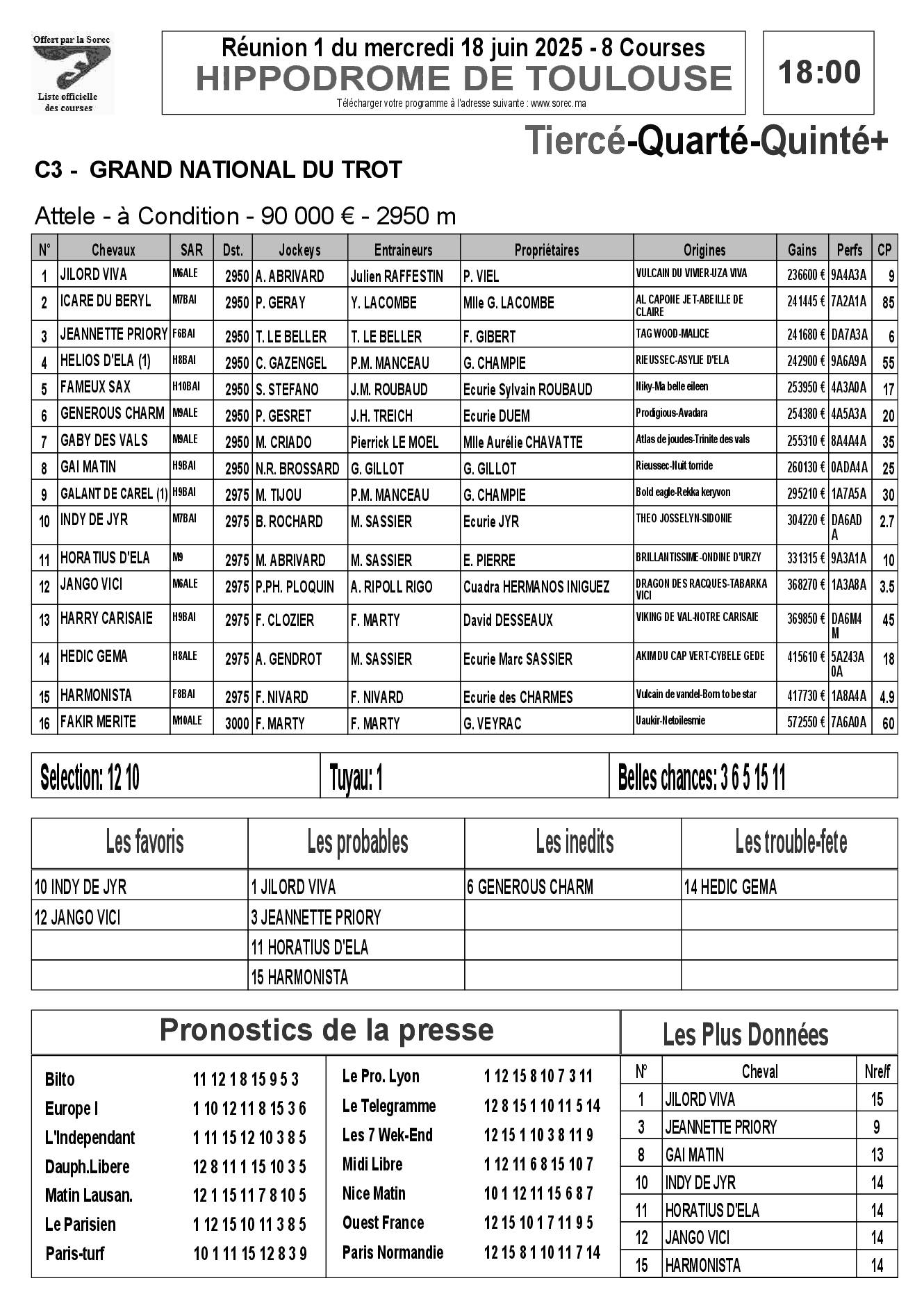 Programmes | TurfPronos