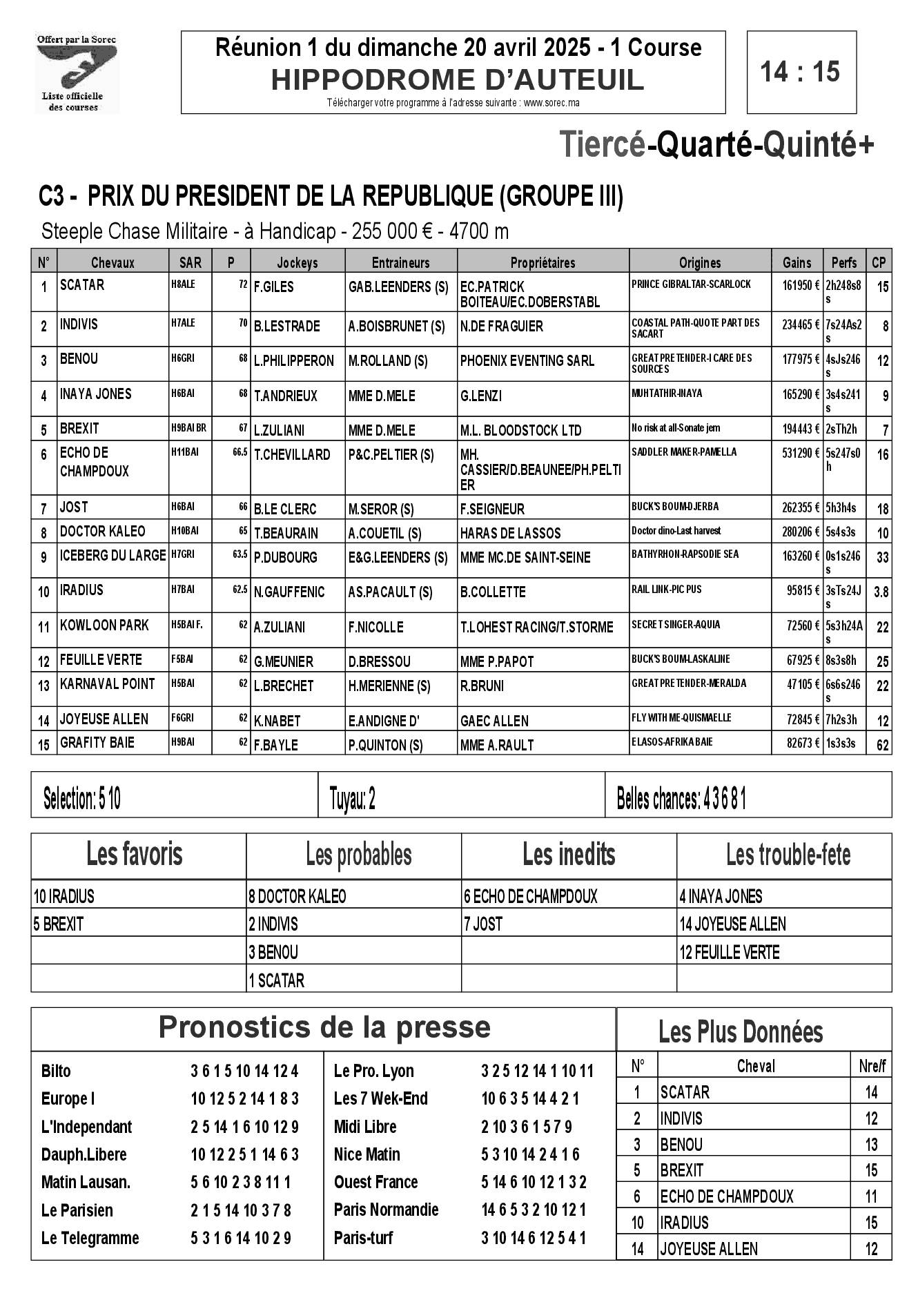 Programmes | TurfPronos