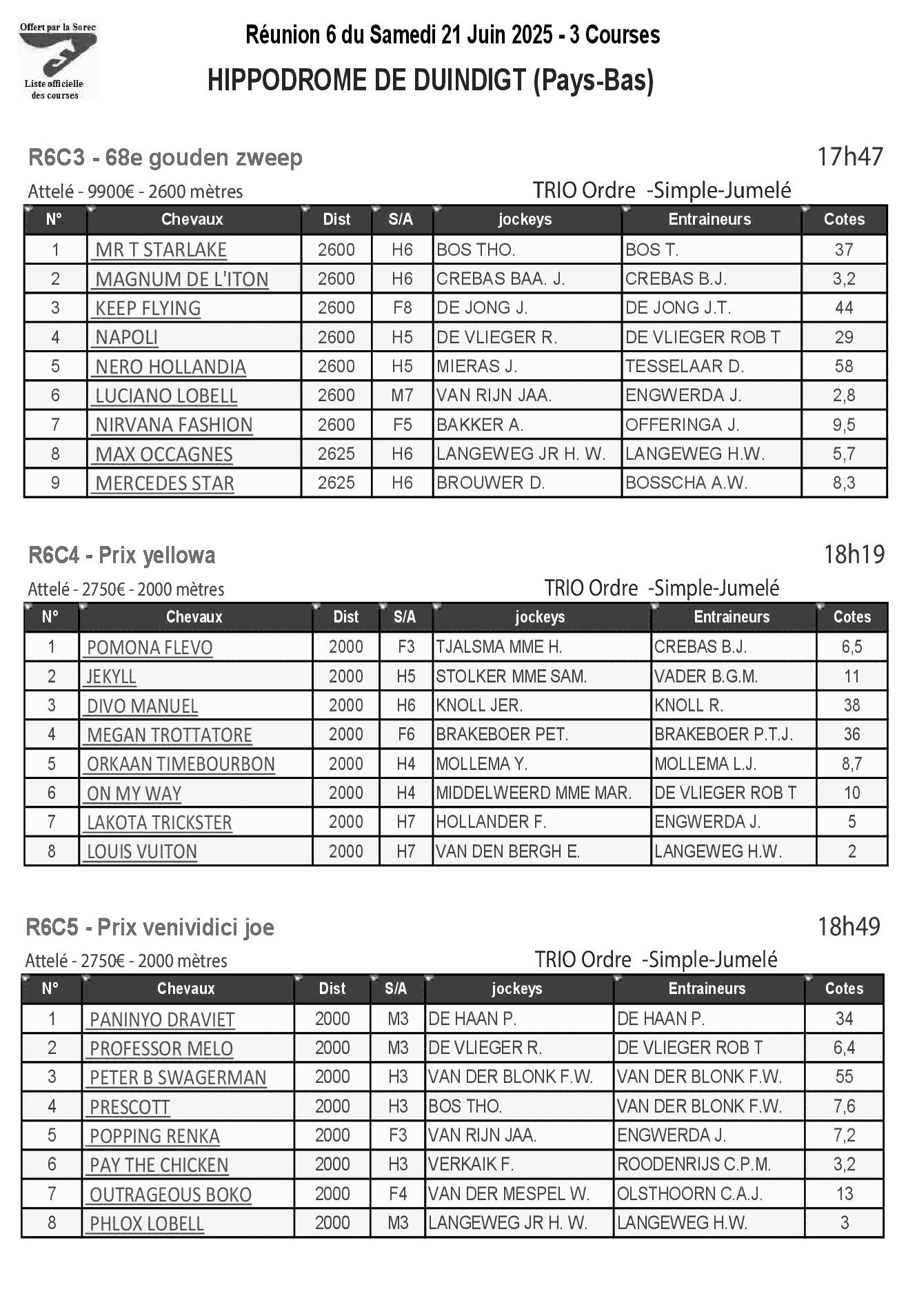 Programmes | TurfPronos
