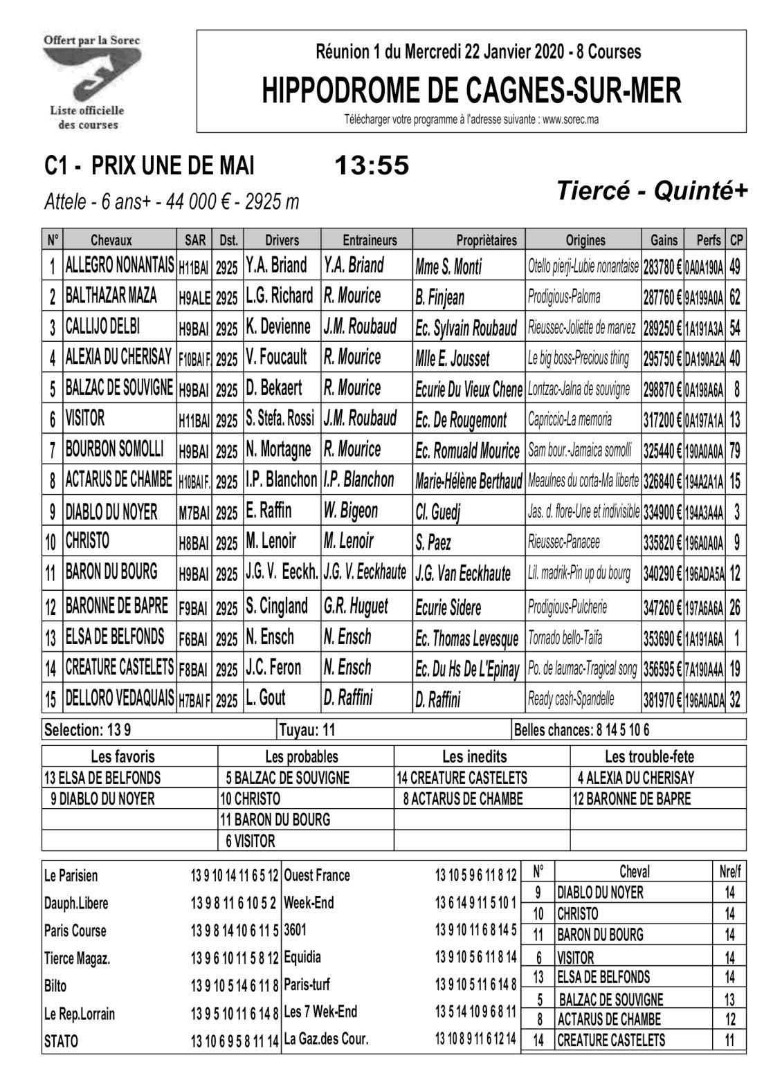 PDF Télécharger liste de dep offert Gratuit PDF | PDFprof.com