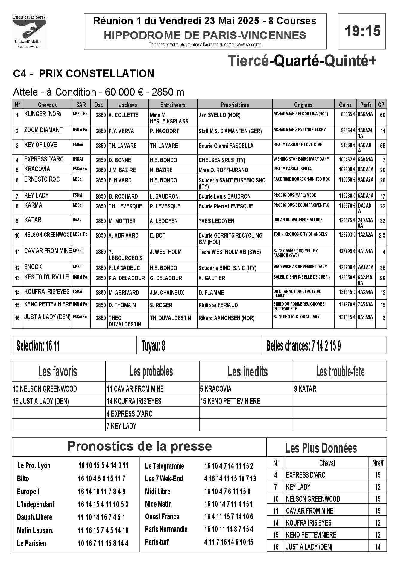 Programmes | TurfPronos