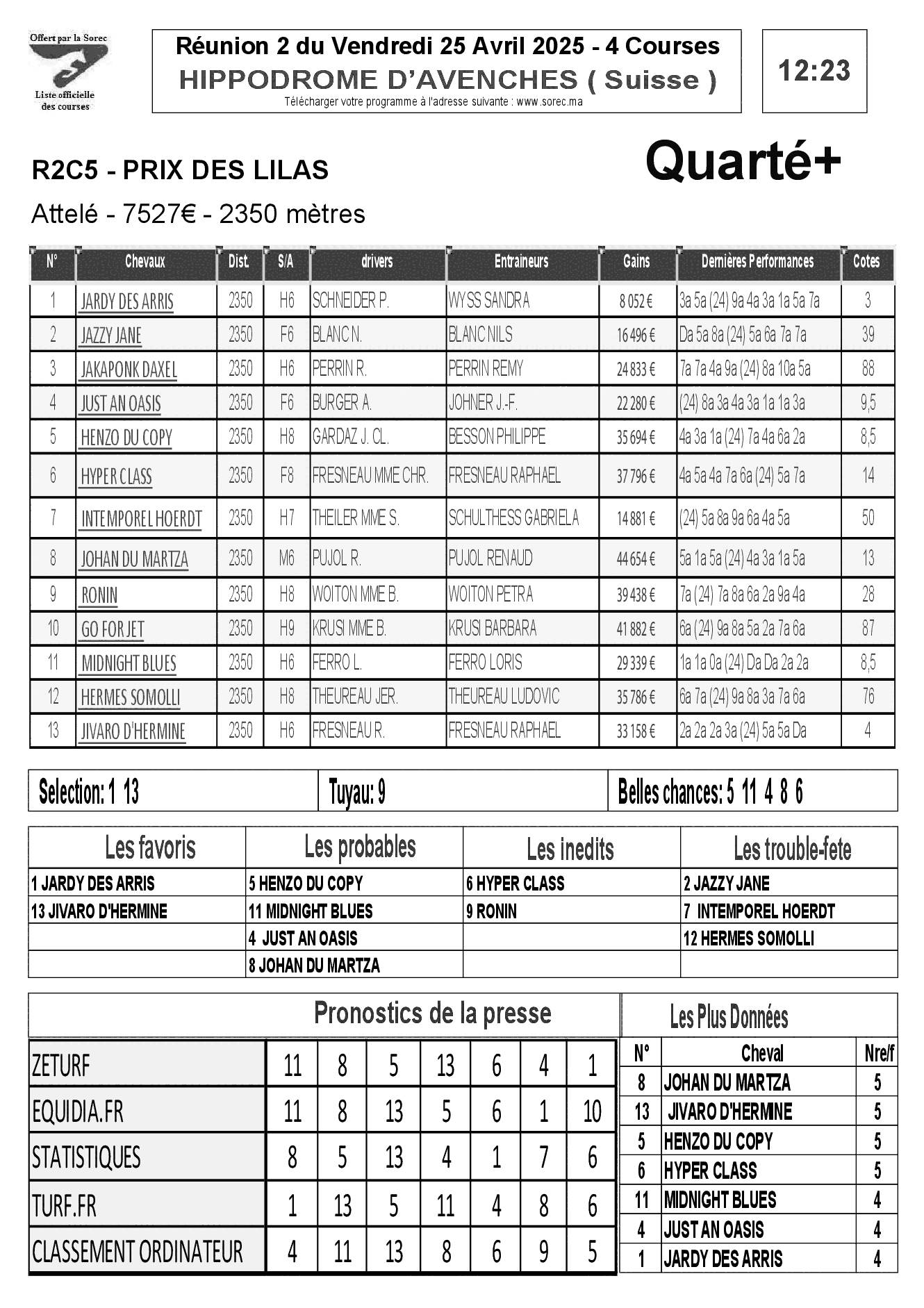 Programmes | TurfPronos