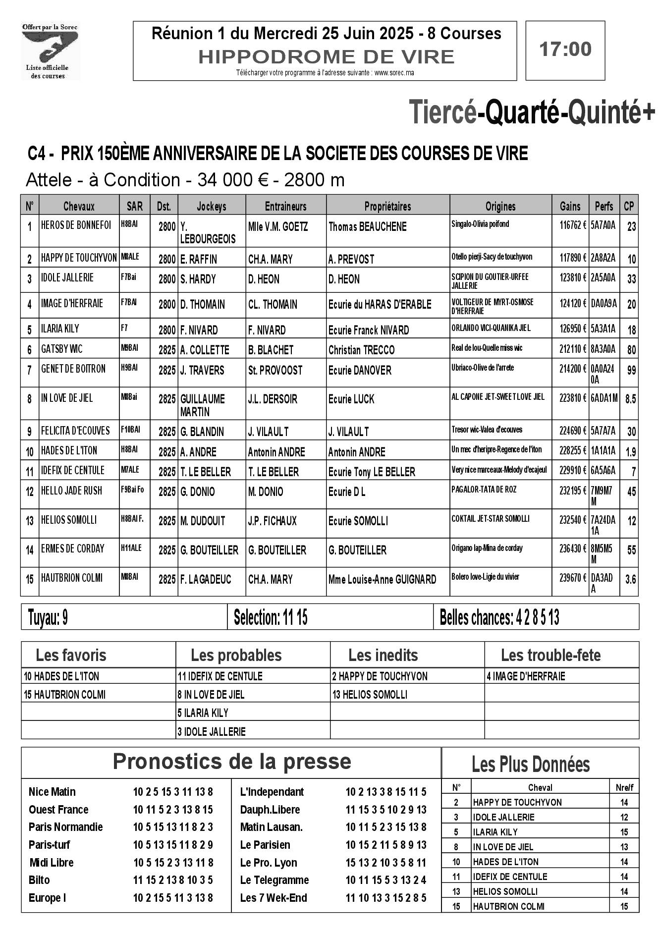 Programmes | TurfPronos