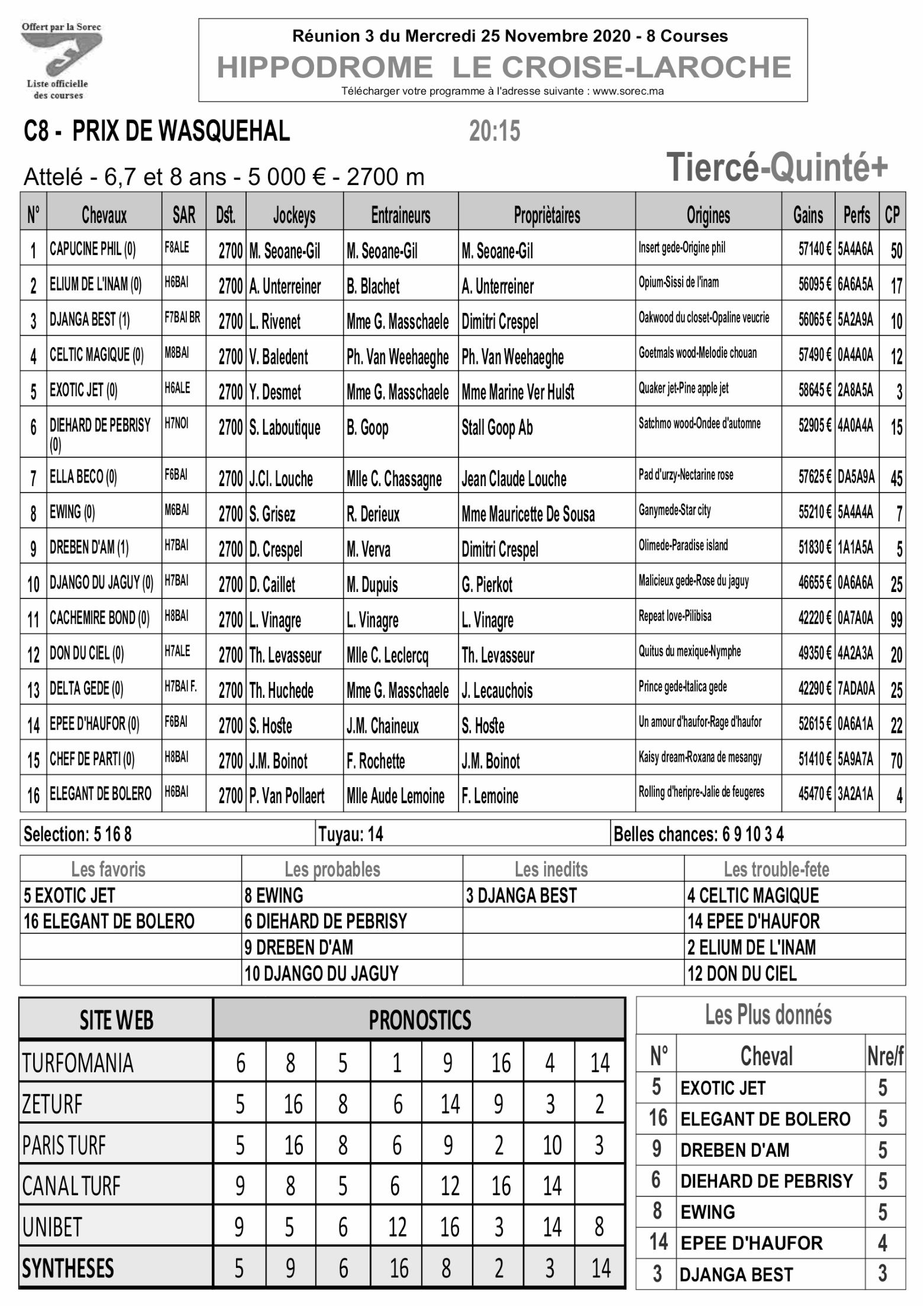 programme delta ti 82