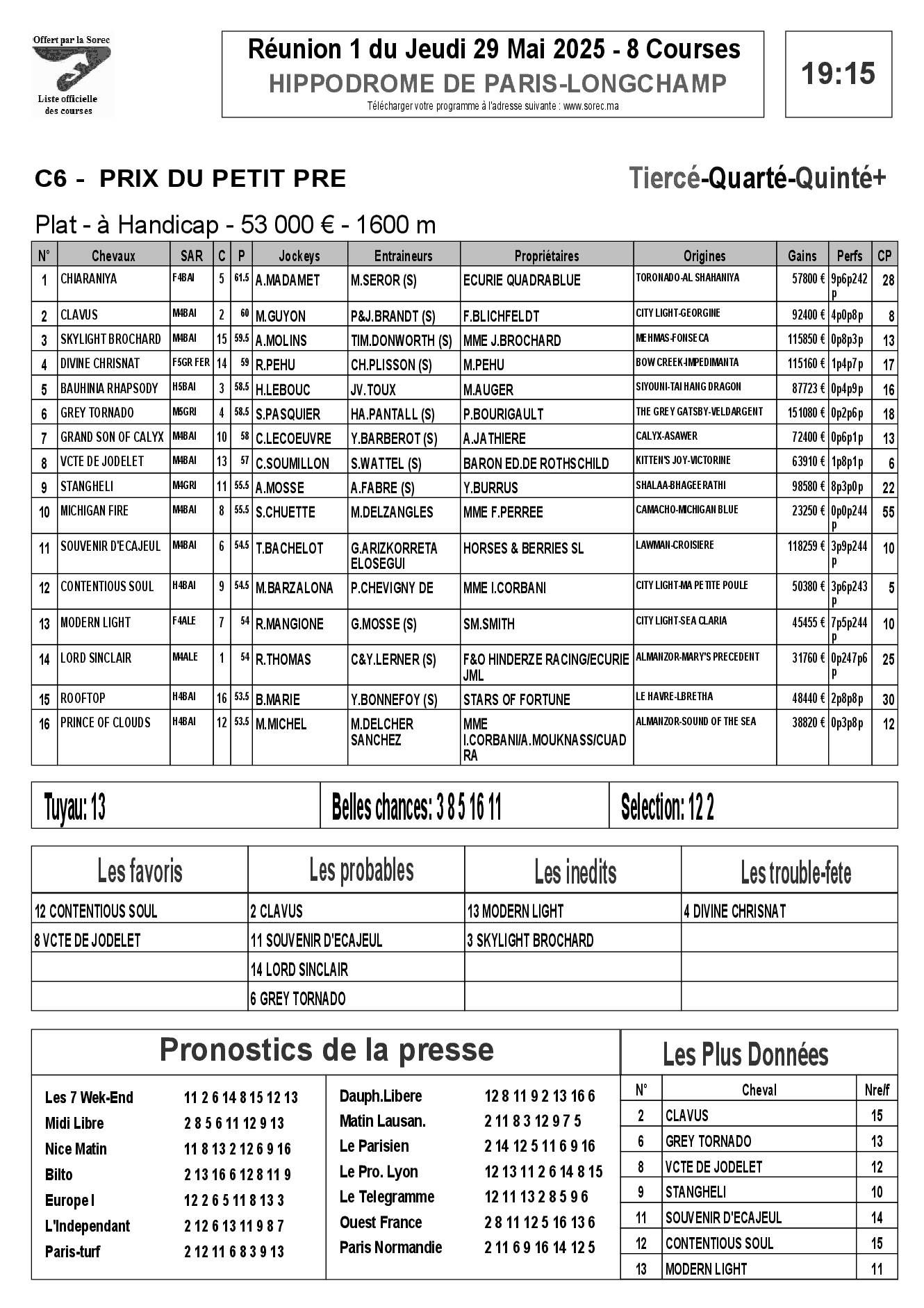 Programmes | TurfPronos